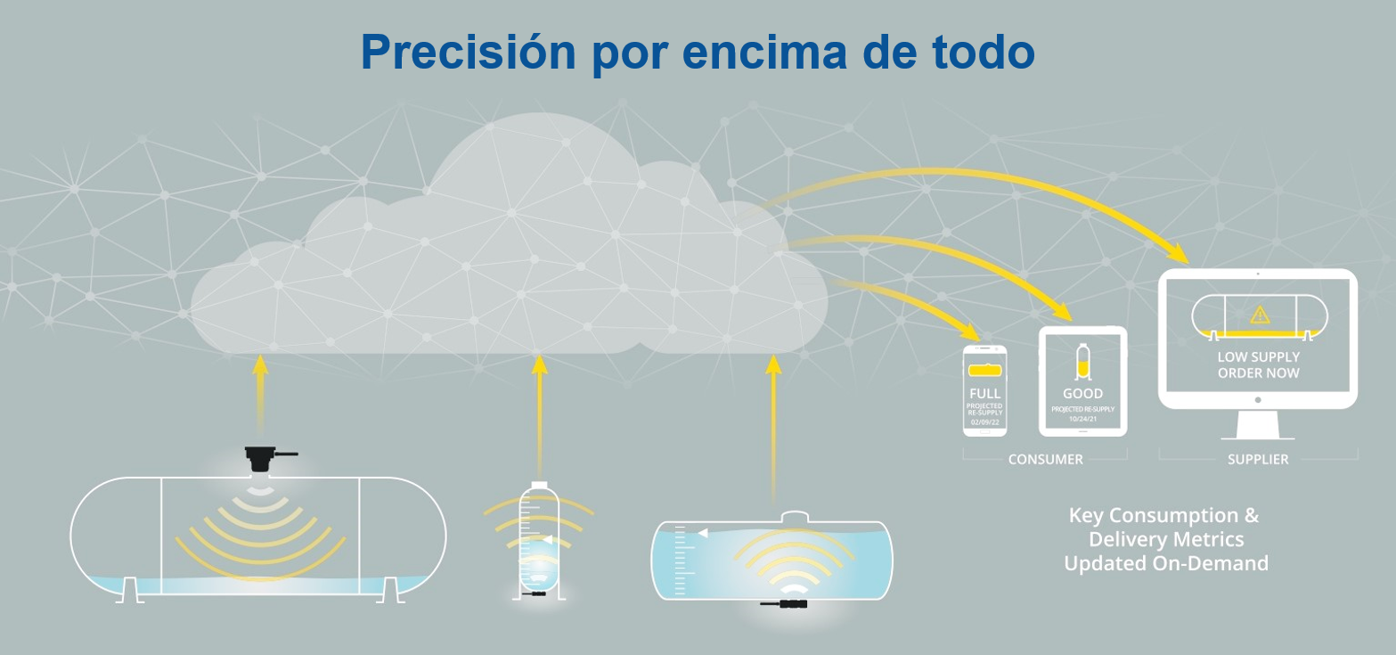 Soluciones de Monitoreo de Nivel por Sonar | Inka Itels Soluciones de Monitoreo de Nivel por Sonar | Inka Itels